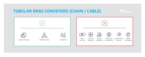 Drag Chain Conveyor Bulk Material Handling Guide