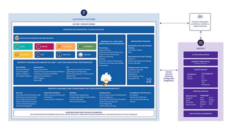 Guide To Nocode Salesforce Automation Testing Kiwiqa Blog