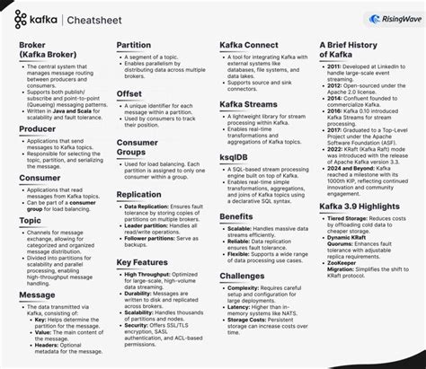 yingjun wu on linkedin sharing a cool cheatsheet for kafka beginners