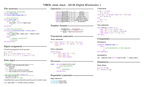 vhdl cheatsheet vhdl cheat sheet 02138 digital electronics 1 file