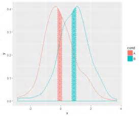Ggplot Add Vline To Geom Density And Shade Confidence Interval Of Mean R Stack Overflow