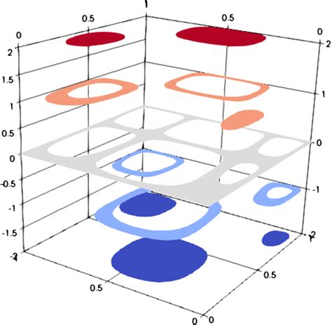 Optimal Control With Discrete Values Download Scientific Diagram