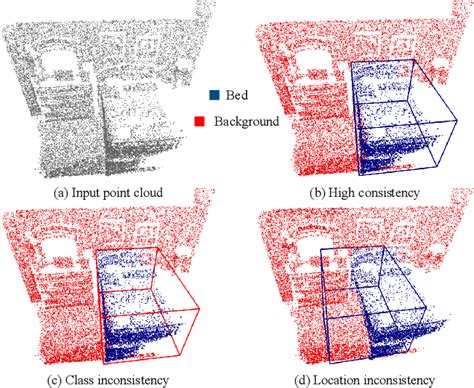 Figure 1 From Semantic Consistency Networks For 3d Object Detection Semantic Scholar