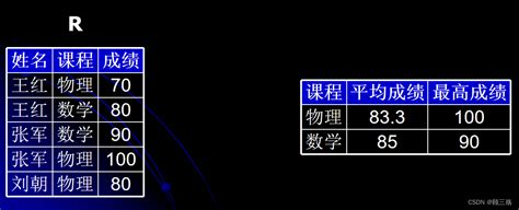 【access】access：sql 语句汇总 access sql语句 csdn博客