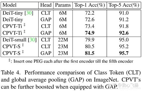2021 Conditional Positional Encodings For Vision Transformers 知乎