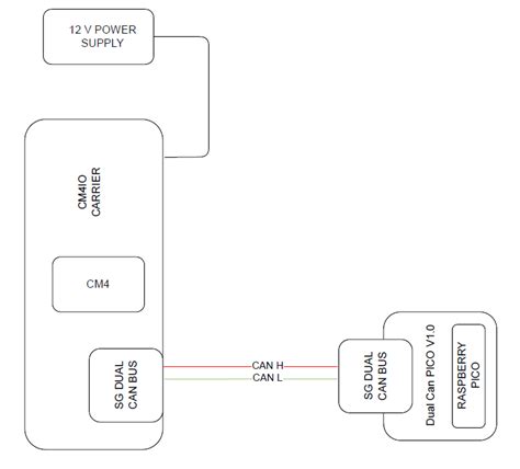 Simple CAN BUS Logger With PICO Hackster Io
