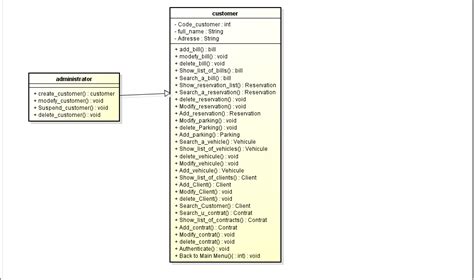 Java UML Class Diagram Clarification I Want To Make Sure If The Rules Needed Are Fulfilled