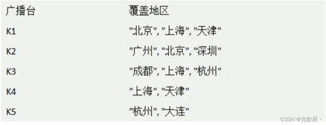 java实现之贪心算法 极客之音