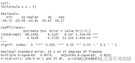 Arima模型——非平稳序列的随机性分析c如何拟合 Arima模型 Csdn博客