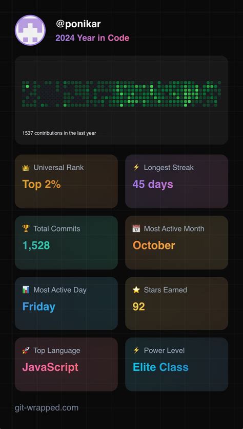 Darshan Ponikar On Linkedin Just Getting Started Second Half Of 2024