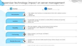 Hypervisor Technology Impact On Server Management PPT Slide