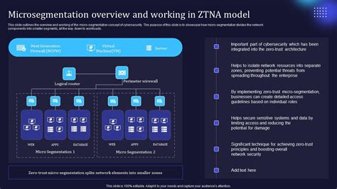 Zero Trust Model Microsegmentation Overview And Working