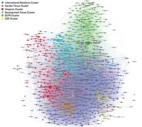Global Political Influencer Network Source Information And Download Scientific Diagram
