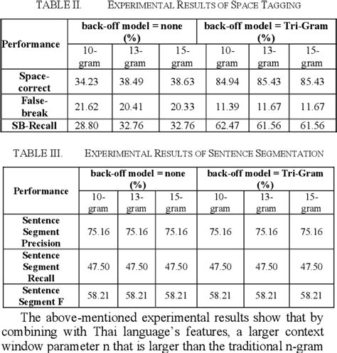 Table Ii From Thai Language Sentence Segmentation Based On N Gram Context Model Semantic Scholar