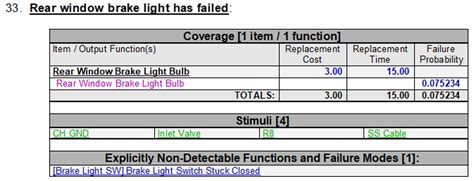 Topic Detection Coverage Report Overview