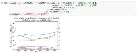 Split Axis Plotter — Pyplotterlib Documentation