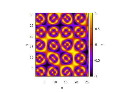 Interpolating In A Heatmap Using Gnuplot Jl General Usage Julia