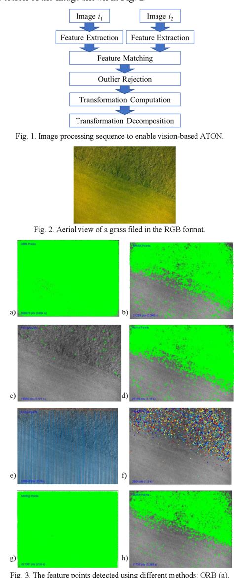 Figure From Assessment Of Image Matching Technique For Tactical Aerial Platforms To Navigate