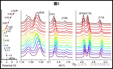 从基础开始，深度解析xrd精修技术！ 华算科技