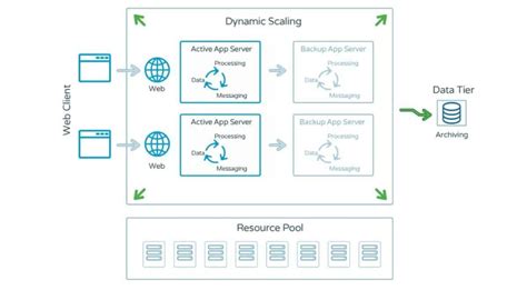 XAP In 2024 Reviews Features Pricing Comparison PAT RESEARCH B2B Reviews Buying Guides