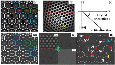 Polycrystalline Solidification Process Under Initial Conditions Download Scientific Diagram
