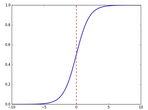 Backpropagation Graph Analytics And Algorithms Ultipa Graph
