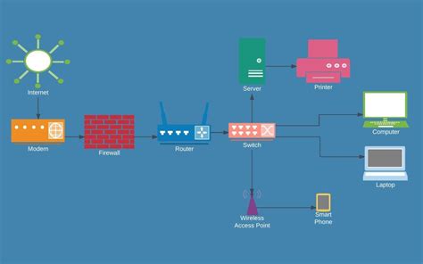 Computer Network Basics Computer Network Modem Router Networking