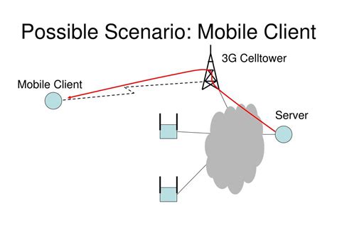 Ppt Multipath Tcp Mptcp Powerpoint Presentation Free Download Id5079699