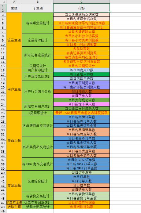 离线数仓（一）【数仓概念、需求架构】 Csdn博客