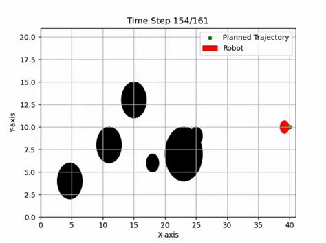 Small Sized League Robocup Guillem Ribes Espurz