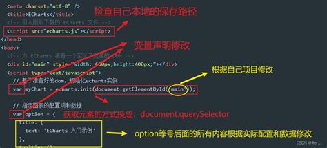 如何利用echart实现数据可视化 Csdn博客