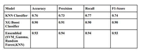 Github Arjunpundir Classification Of Myocardial Infarction Using Ecg Images This Study