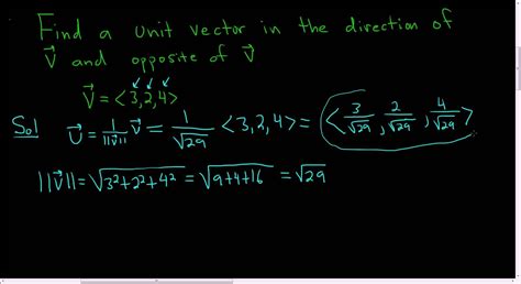 Direction Of Vector