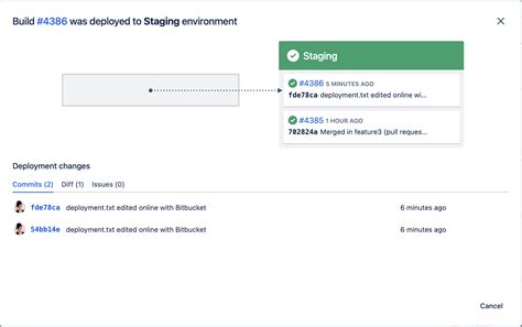 An Old Commit Appears In A Deployment And There Was No Force Pushes Or Rebasing Bitbucket