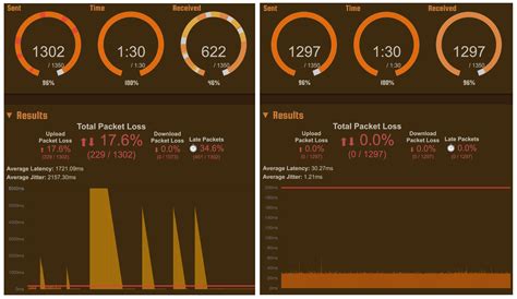 Reduce Packet Loss On A Cable Internet Connection By Increasing Power Kamil Slowikowski