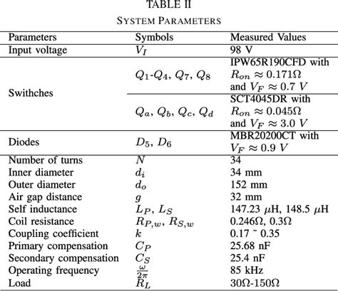 Table Ii From A Single Stage Ipt Converter With Optimal Efficiency