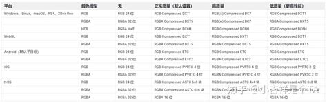 【纹理优化(二)】纹理压缩格式 知乎 【纹理优化(二)】纹理压缩格式 知乎