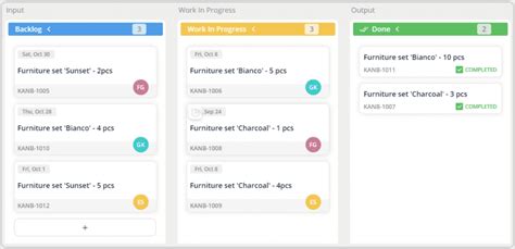Agile Workflow Explained Definition And Examples