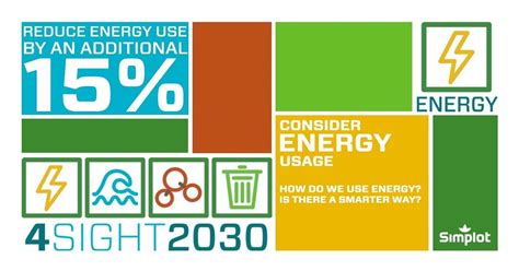 J R Simplot Company On Linkedin Tomorrow Is Earth Day In Celebration Here Is Another Fun