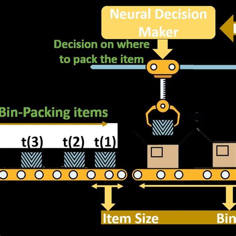 Framework Of The Multi Stage Hyper Heuristic Download Scientific Diagram