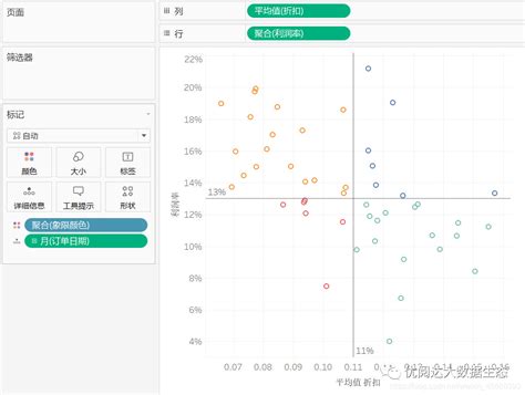 举个栗子！tableau 技巧（105）：用 四象限图 对数据进行分类分析tableau绘制四象限图并染色 Csdn博客