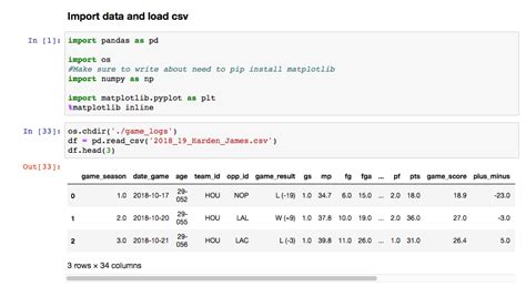 Pandas Makes Analysis A Layup Grouping Pivoting And Plotting By Dan Watson Hardwood