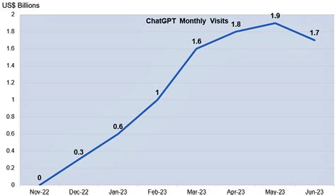 Generative Ai And Memory Wall A Wakeup Call For Ic Industry Edn