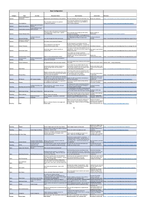 Configuration Guide Docebo Download Free Pdf Menu Computing Web Conferencing