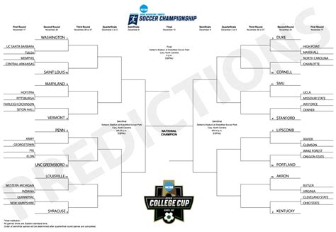 Mens Ncaa Soccer Tournament 2025 Jamie Skyler