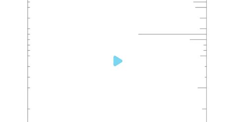 Script Automatevideo