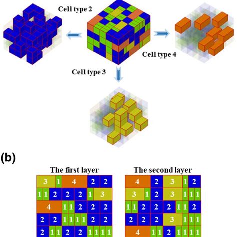 A Simple Multilayer Quasi‐periodic Structure Download Scientific Diagram