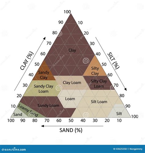 Soil Chart Stock Vector Image 43625358 Soil Chart Stock Vector Image 43625358