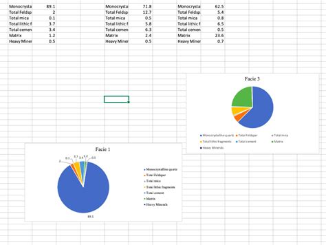 Cant Combine 4 Separate Pie Charts Into One Figure Rexcel