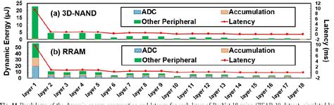 Figure 11 From A Compute In Memory Architecture Compatible With 3d Nand